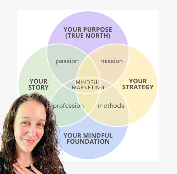 BUNDLE: Mindful Art Teaching & Marketing Mastery